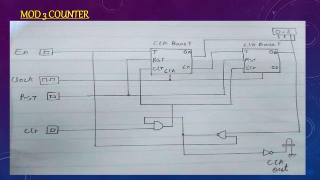 Digital clock (mod counters)using DSCH (DIGITAL SCHEMATIC) by Gaurav ...