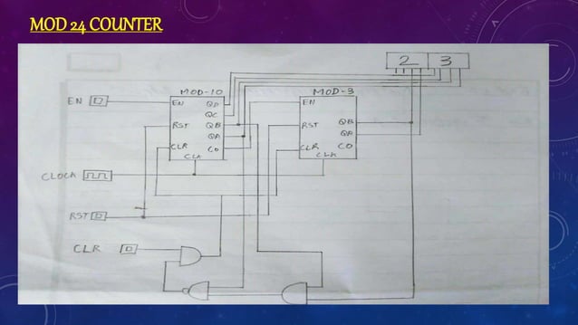 Digital clock (mod counters)using DSCH (DIGITAL SCHEMATIC) by Gaurav ...