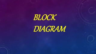 Digital clock (mod counters)using DSCH (DIGITAL SCHEMATIC) by Gaurav ...