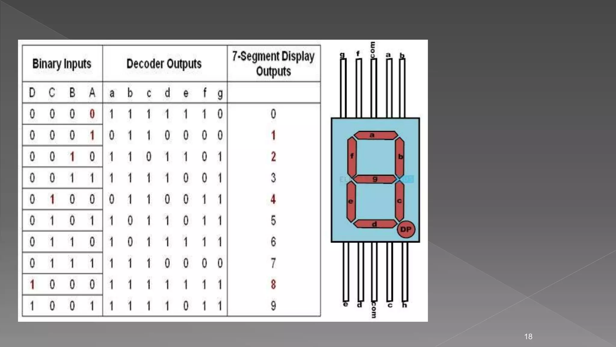 Digital clock presentation | PPTX