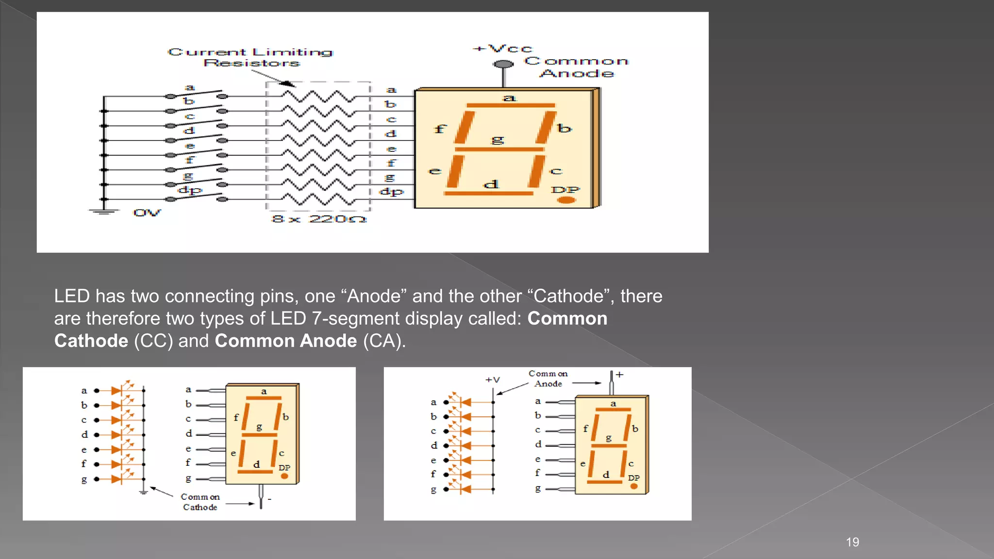 Digital clock presentation | PPTX