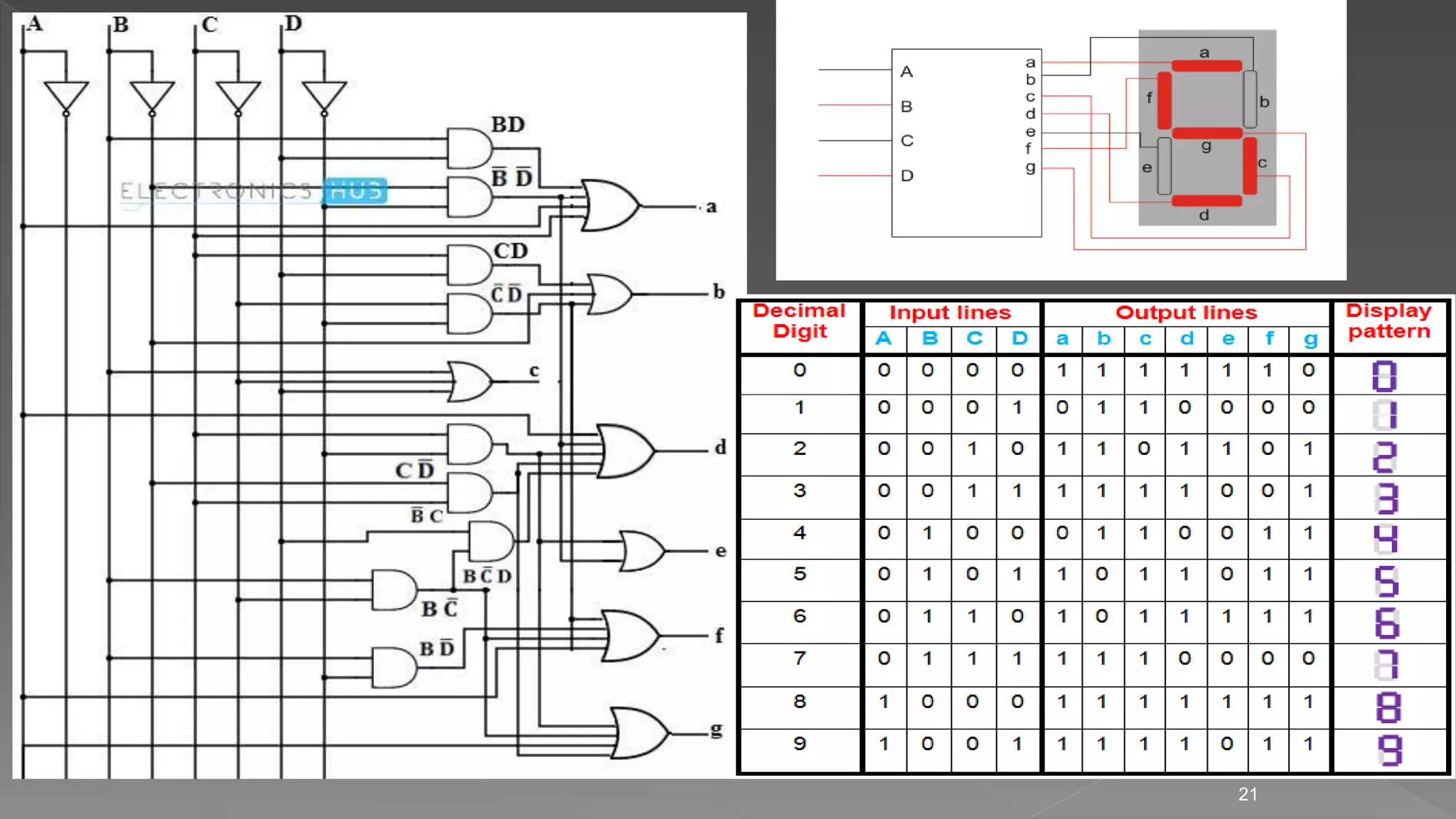 Digital clock presentation | PPTX