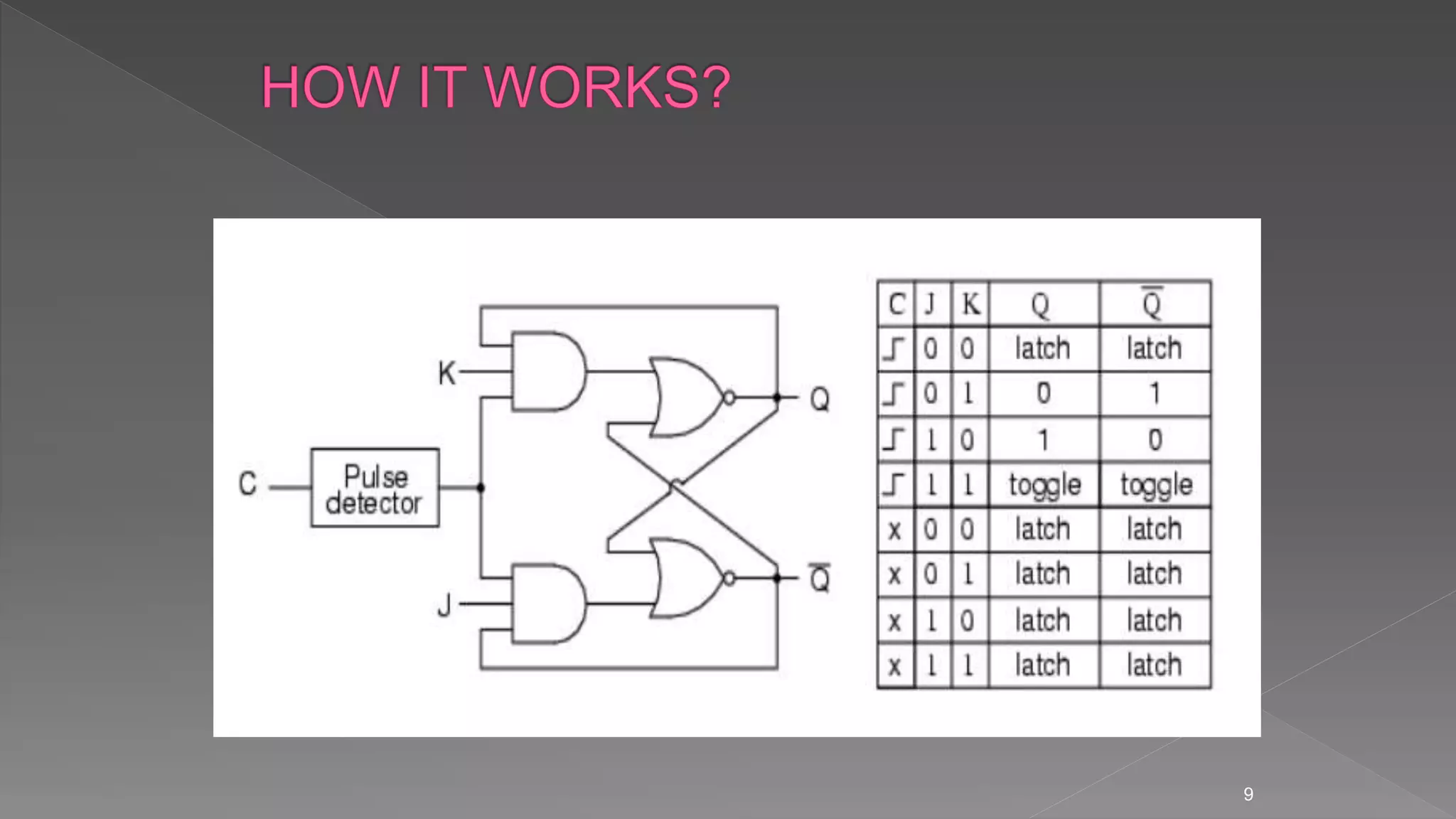 Digital clock presentation | PPTX