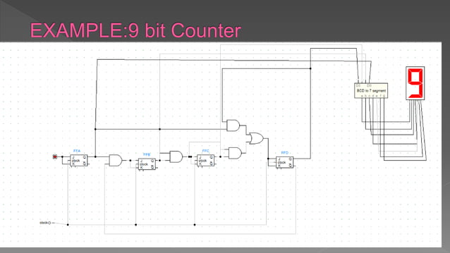 Digital clock presentation | PPTX