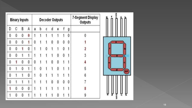 Digital clock presentation | PPTX