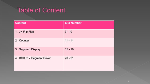Digital clock presentation | PPTX