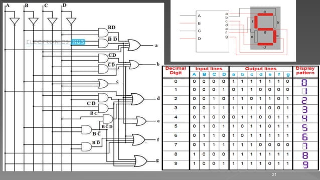 Digital clock presentation | PPTX