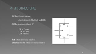 Digital clock presentation | PPTX