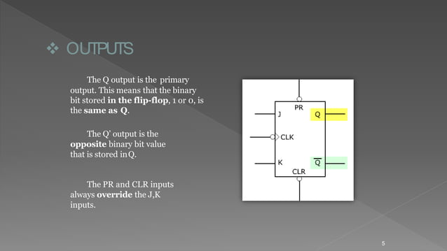 Digital clock presentation | PPTX