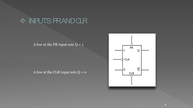 Digital clock presentation | PPTX