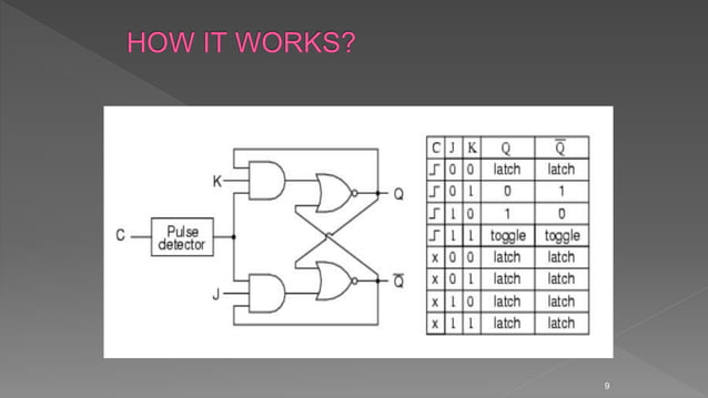 Digital clock presentation | PPTX