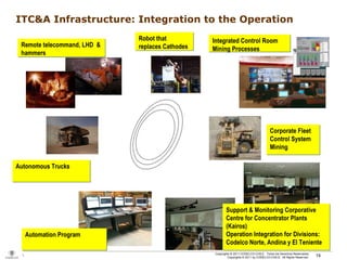 Digital Codelco Sep2011 | PPT