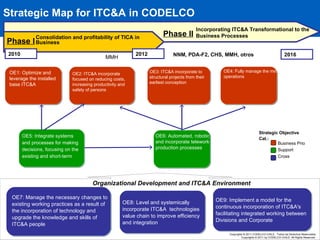 Digital Codelco Sep2011 | PPT