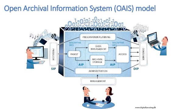 Digital preservation: an introduction