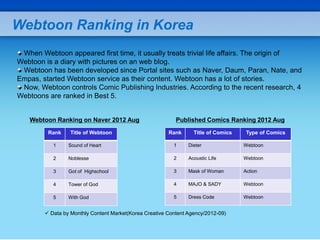 Digital Comic Content | PDF | Web Development | Internet