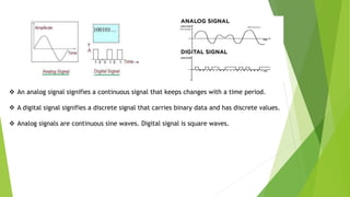 digital comMUNICATION ENGINEERING LECTURES | PPTX | Digital Audio | Computer Software and ...