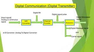 digital comMUNICATION ENGINEERING LECTURES | PPTX | Digital Audio ...