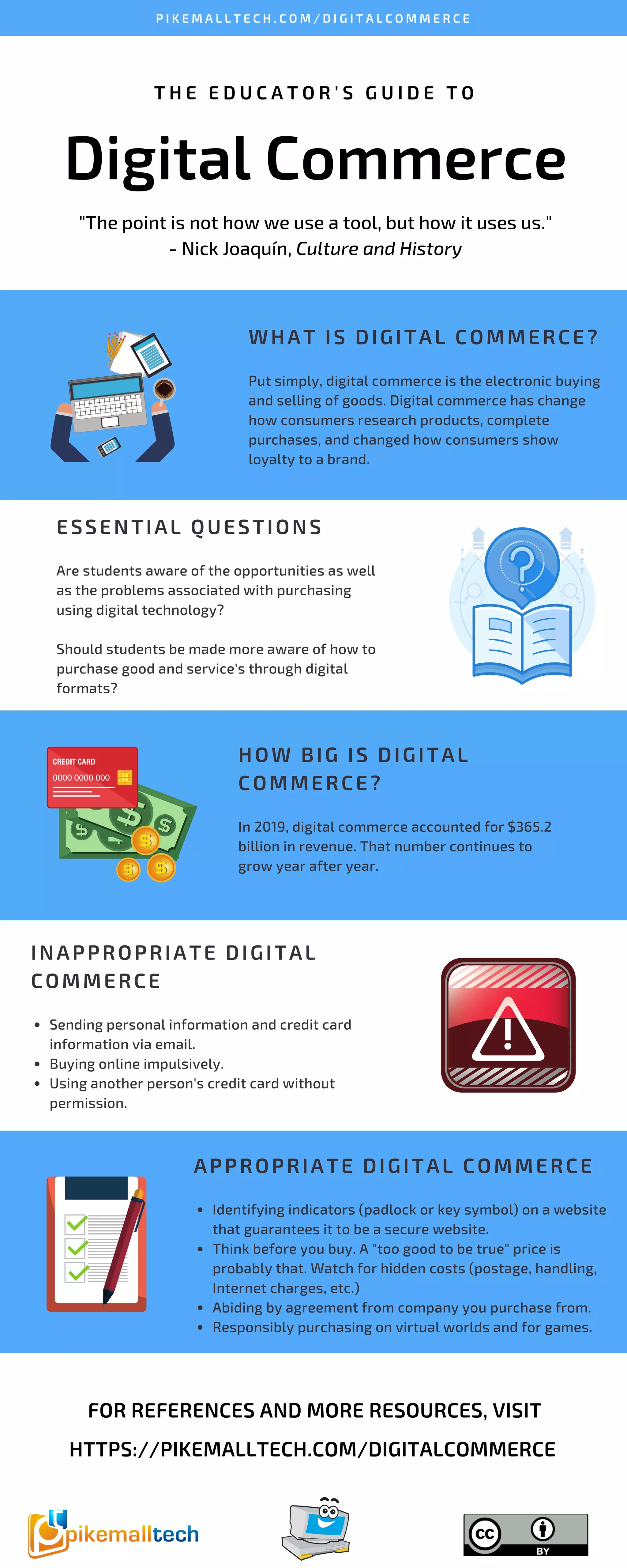 Digital commerce infographic | PDF