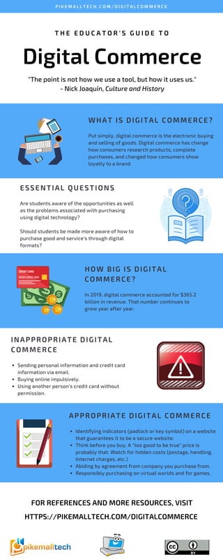 Digital commerce infographic | PDF