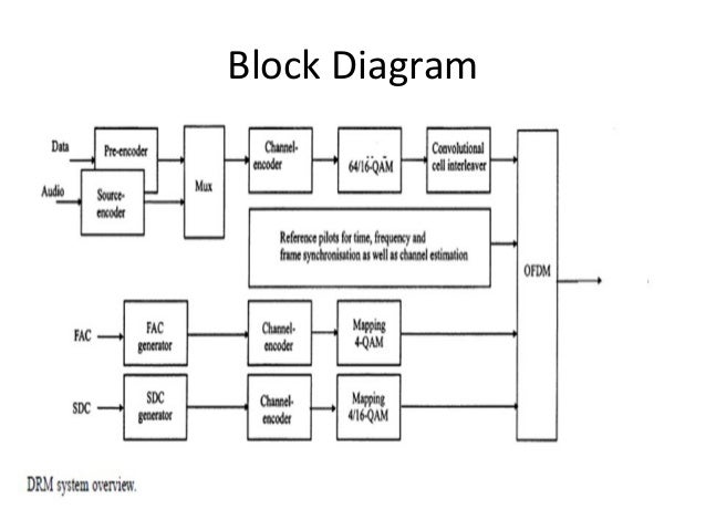 Digital commercial broadcasting