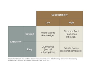 Digital commons | PPT | Free Download