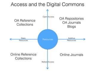 Digital commons | PPT | Free Download