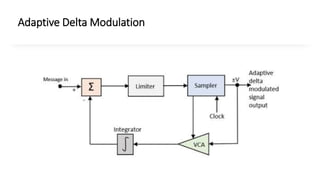 Digital Communication Essentials: DPCM, DM, and ADM .pptx