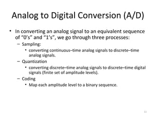 Digital communication | PPT