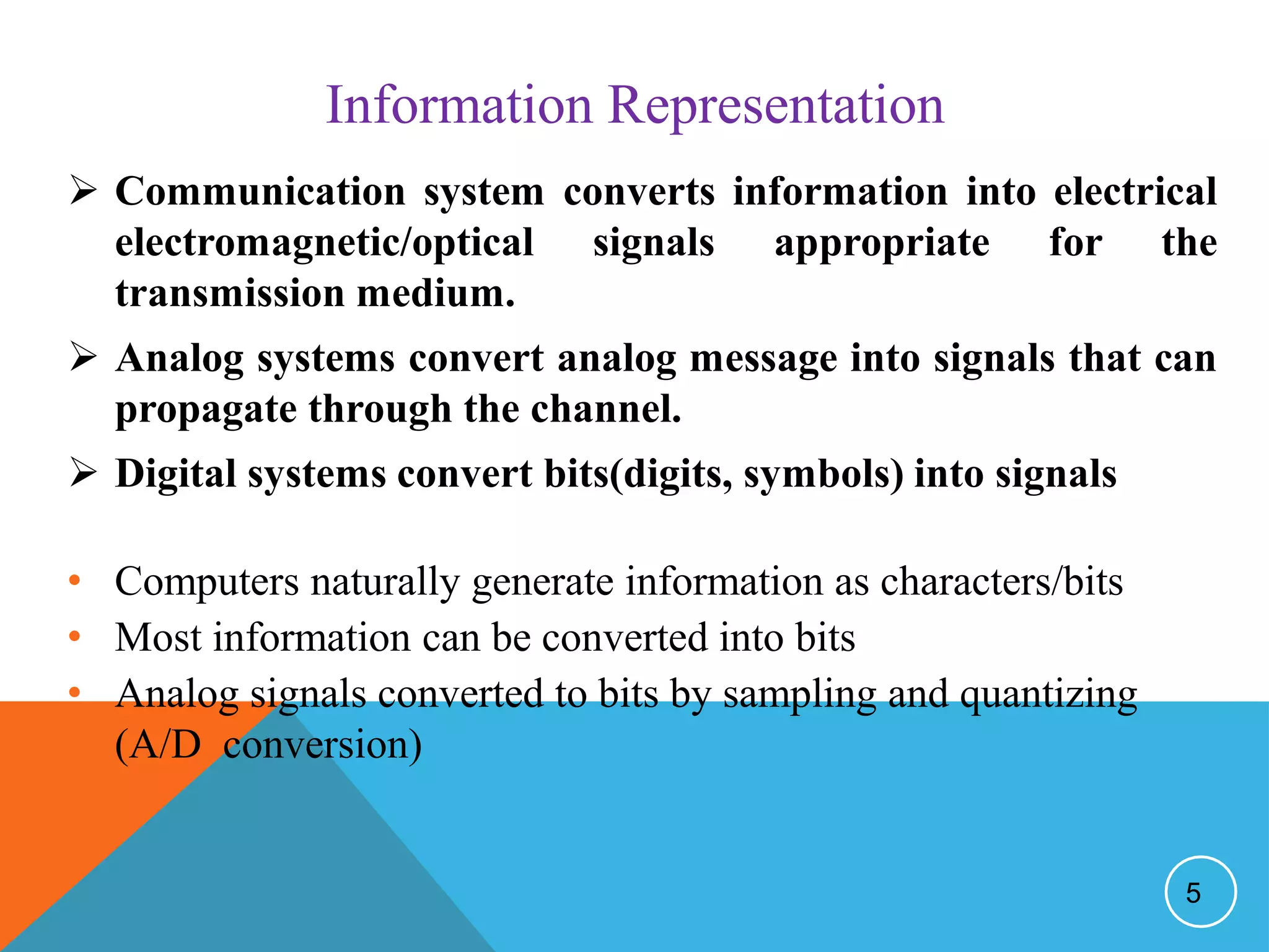 digital communication.pdf