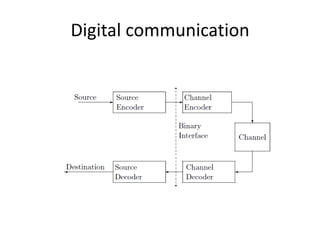 Digital Communication - Theorems And Equations | PPT