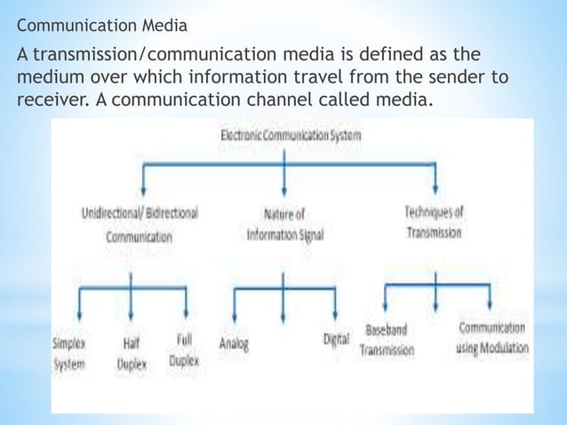 Digital Communication and Networking(ELC 232).pptx