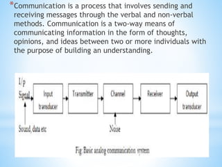 Digital Communication and Networking(ELC 232).pptx