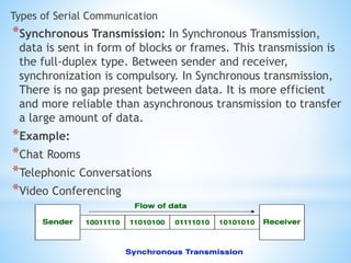 Digital Communication and Networking(ELC 232).pptx