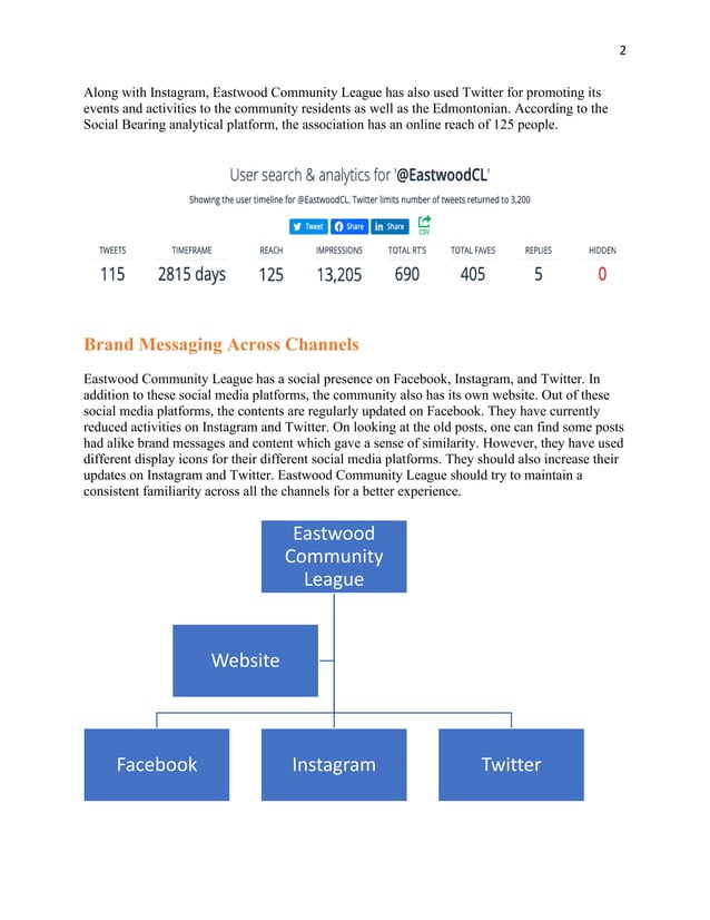 digital communication audit report.pdf
