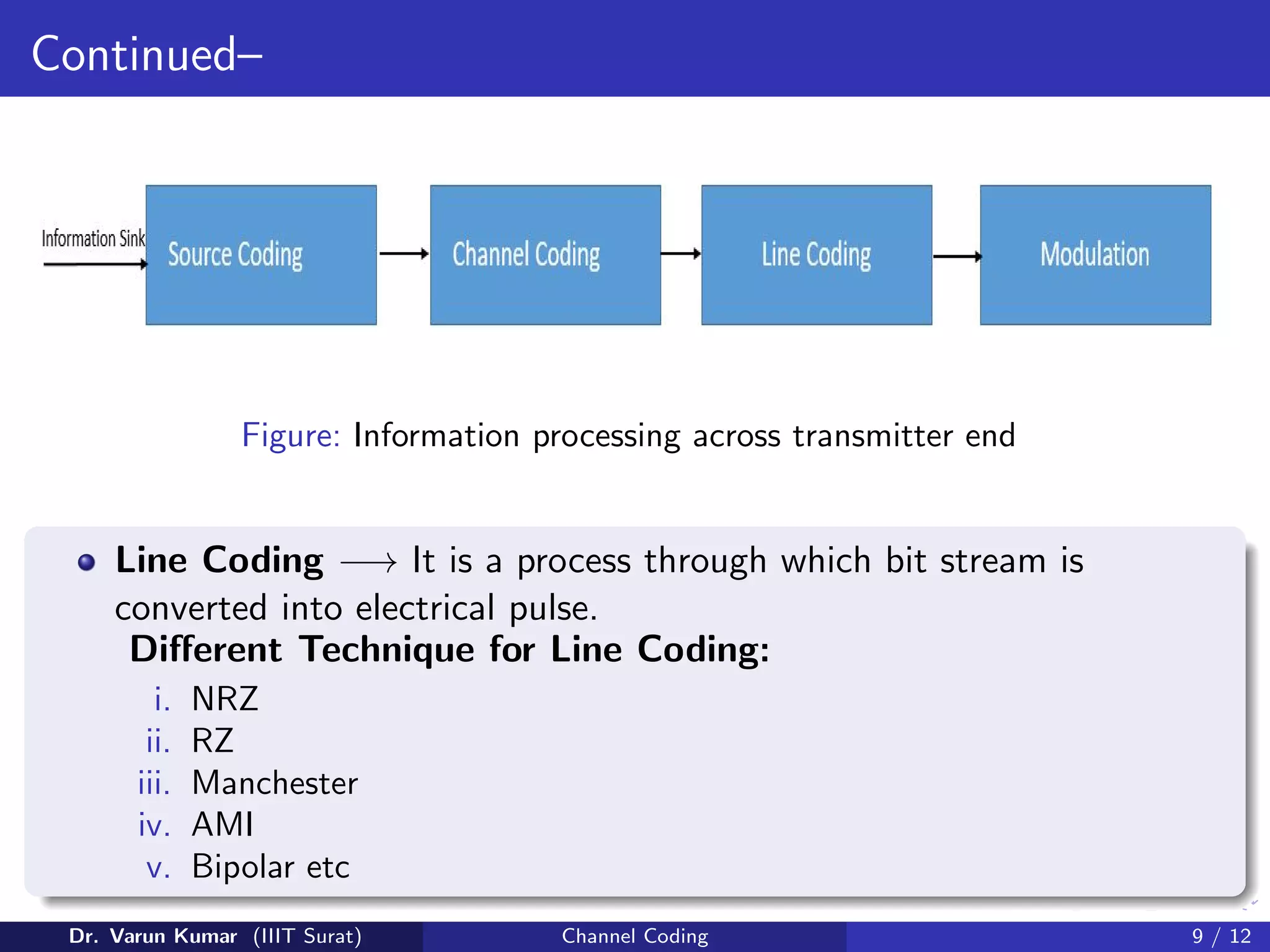 Channel Coding (Digital communication) | PDF