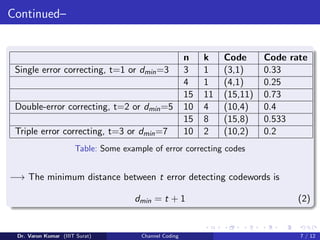 Channel Coding (Digital communication) | PDF