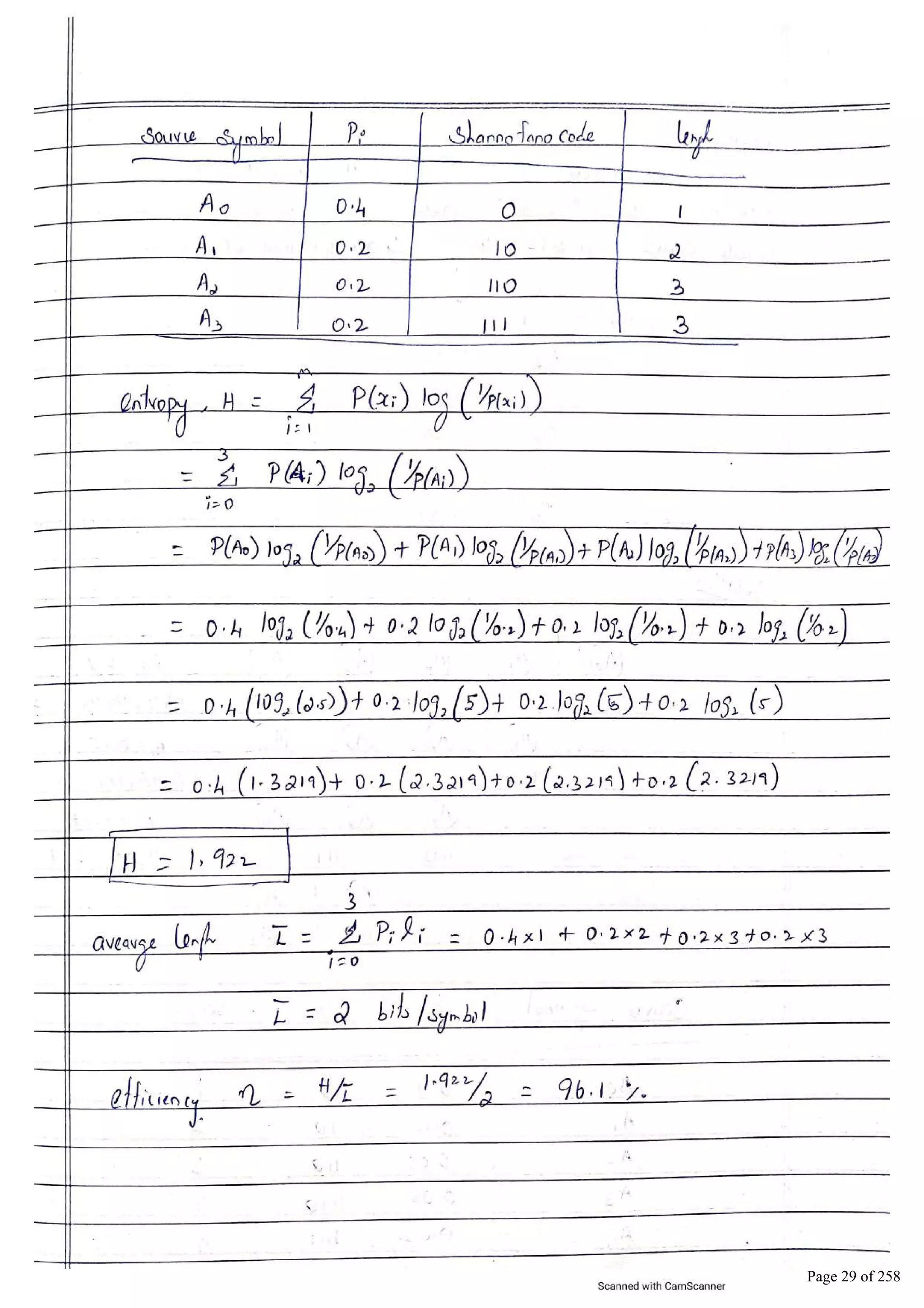 Digital Communication full notes.pdf | Educational Assessment | Education