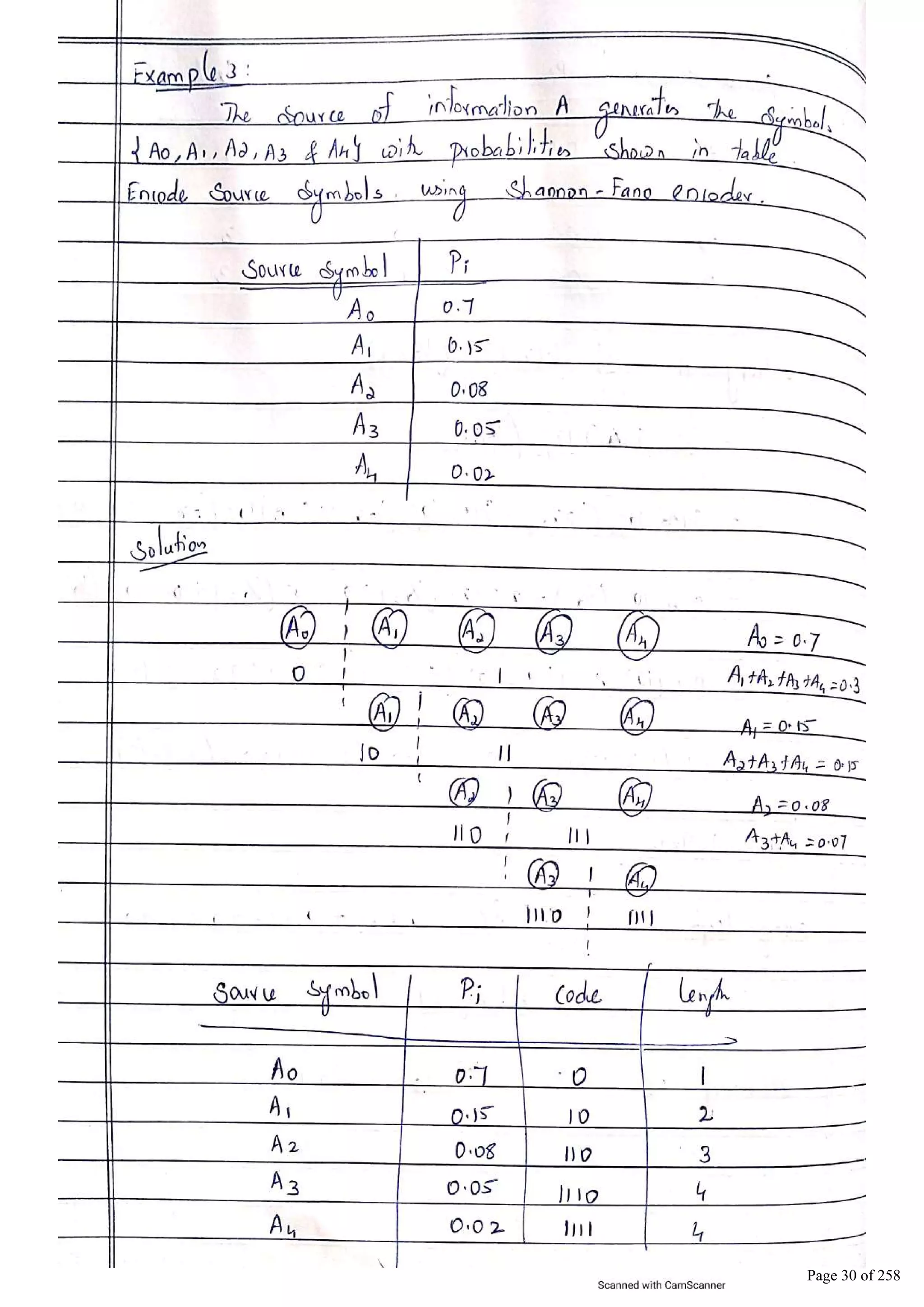 Digital Communication full notes.pdf | Educational Assessment | Education