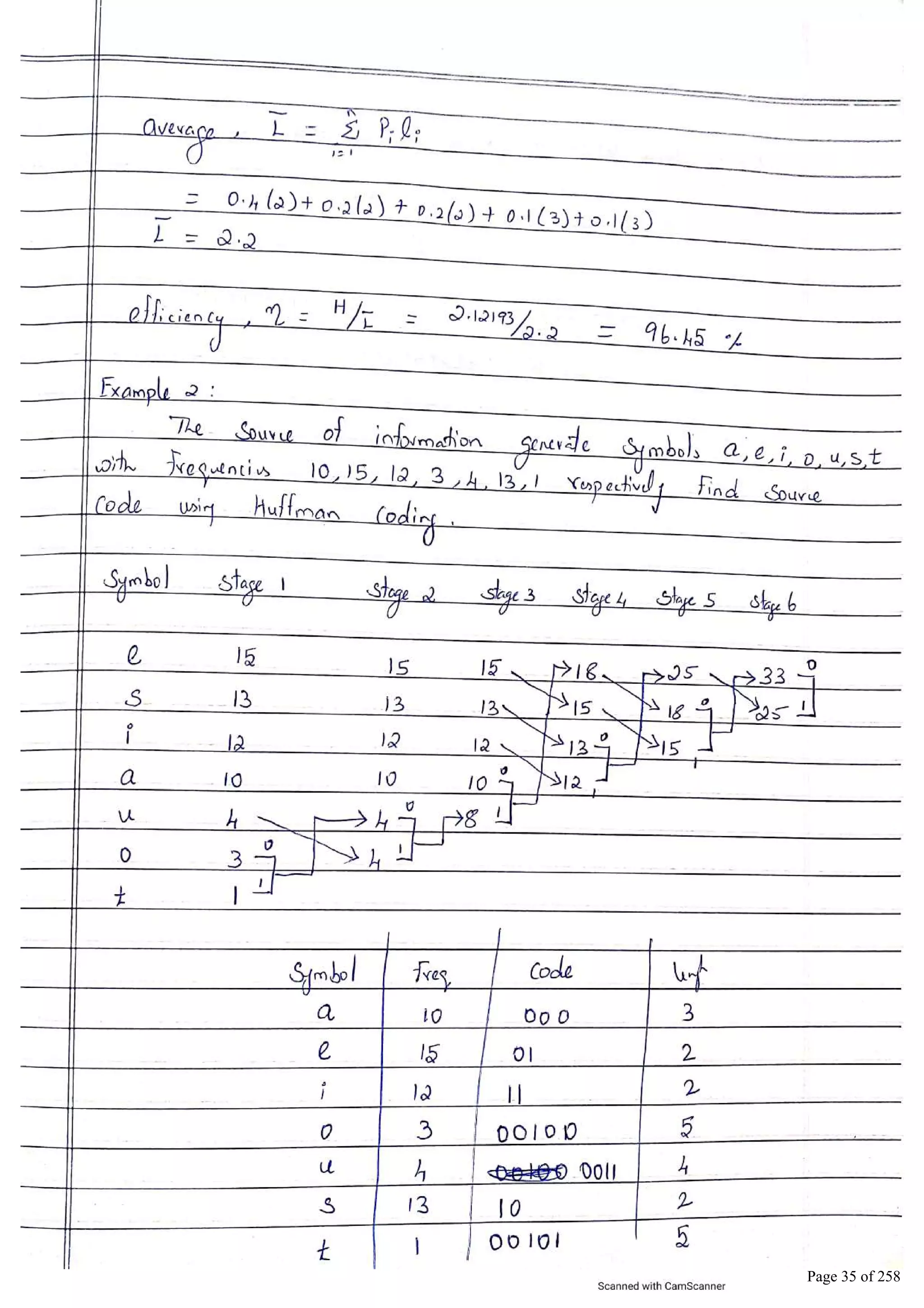 Digital Communication full notes.pdf | Educational Assessment | Education