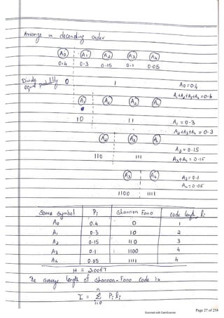 Digital Communication full notes.pdf