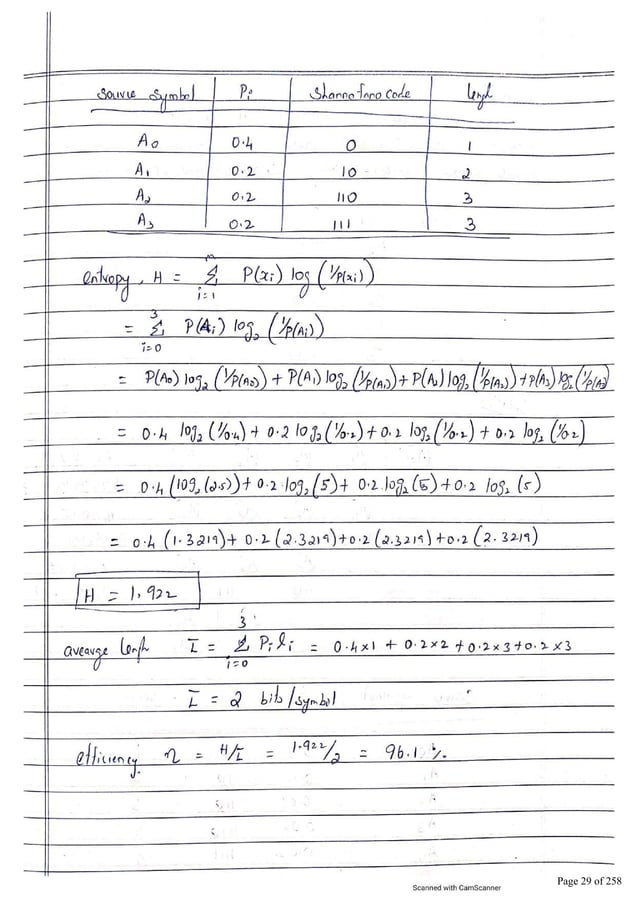 Digital Communication full notes.pdf | Educational Assessment | Education