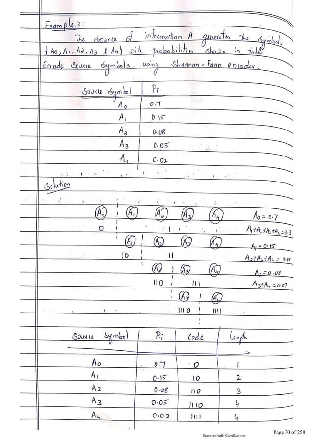 Digital Communication full notes.pdf | Educational Assessment | Education