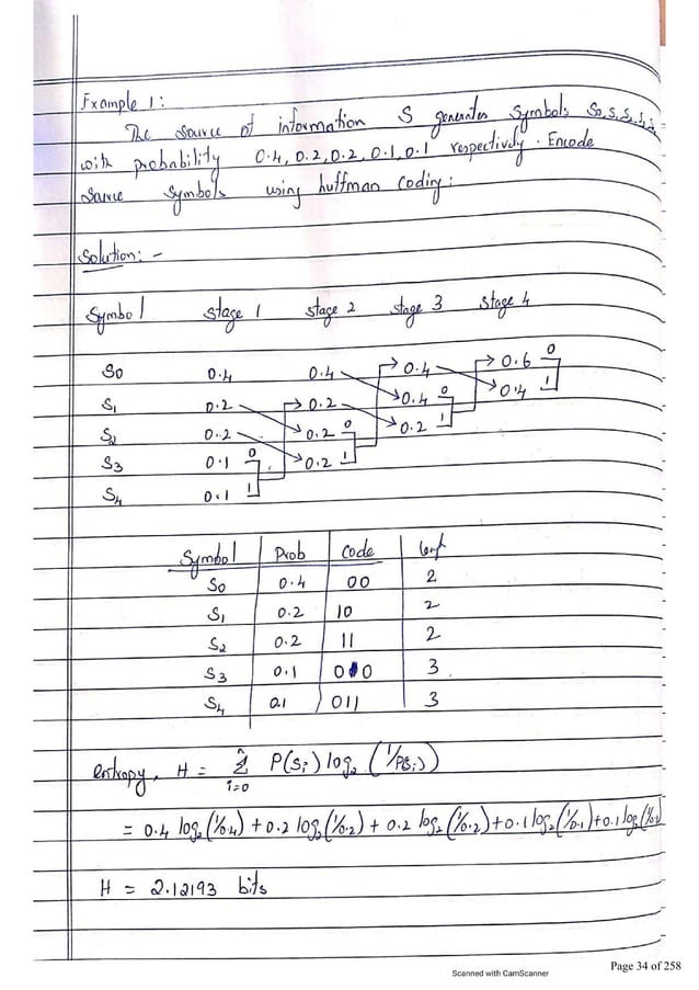 Digital Communication full notes.pdf | Educational Assessment | Education