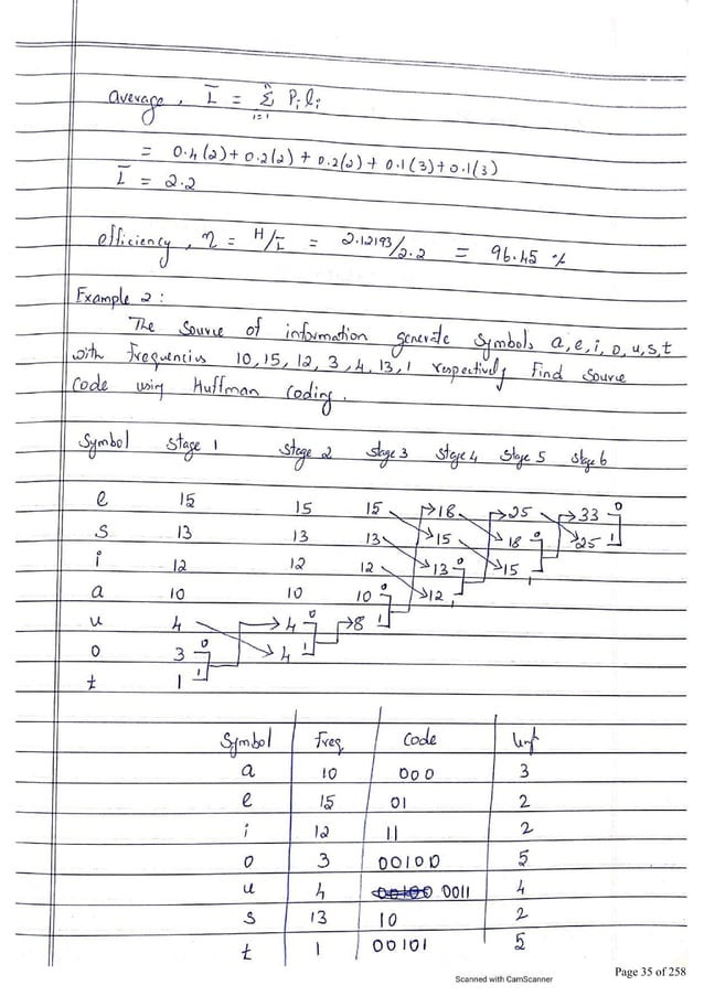 Digital Communication full notes.pdf | Educational Assessment | Education
