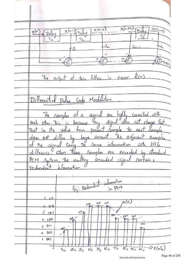 Digital Communication full notes.pdf | Educational Assessment | Education