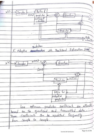 Digital Communication full notes.pdf