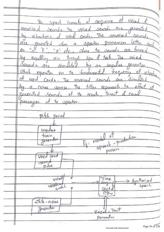 Digital Communication full notes.pdf