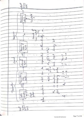 Digital Communication full notes.pdf