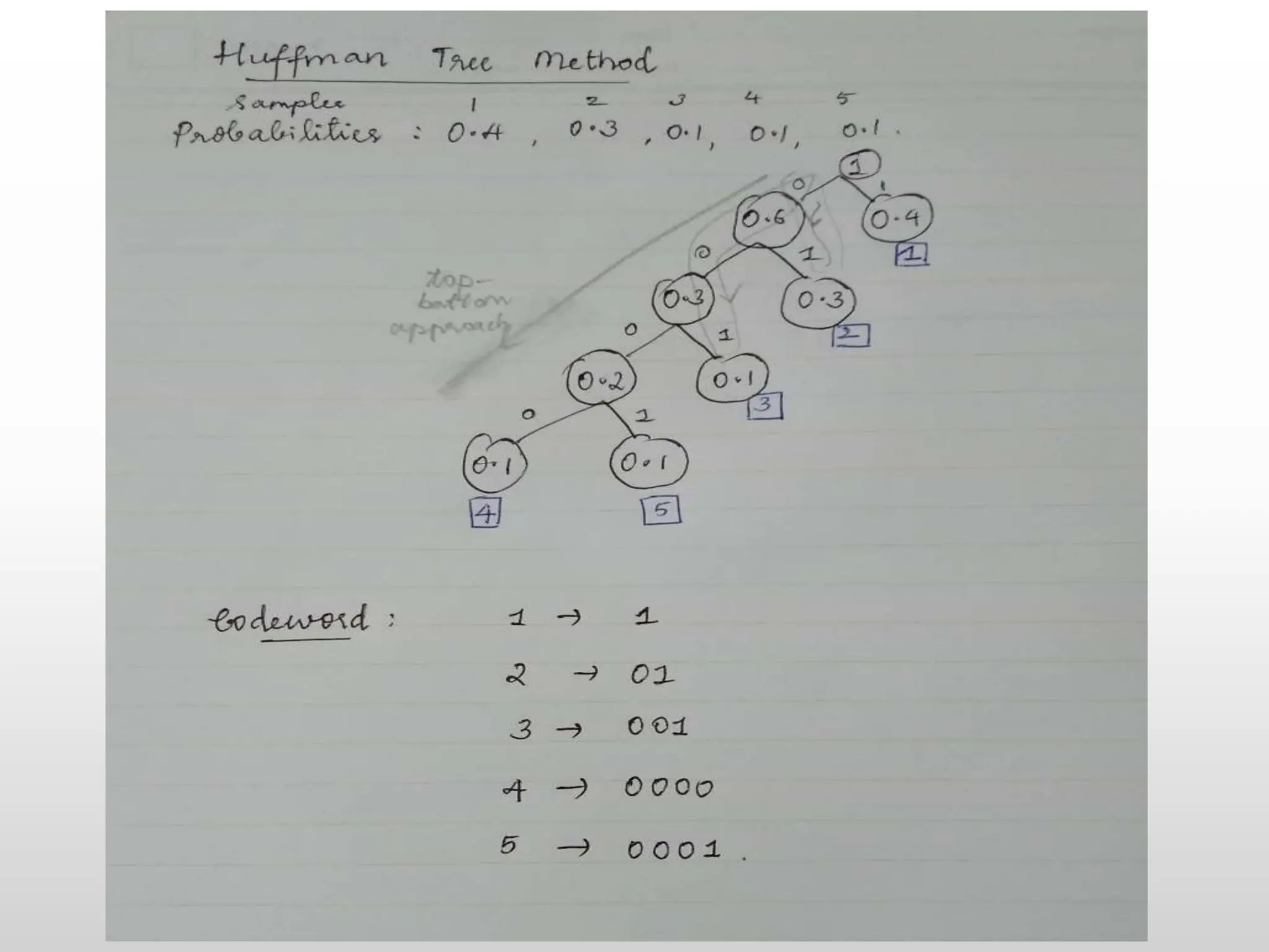 Digital Communication GRP1 (1).pptx | Programming Languages | Computing