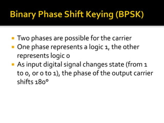 Digital communication methods | PPT